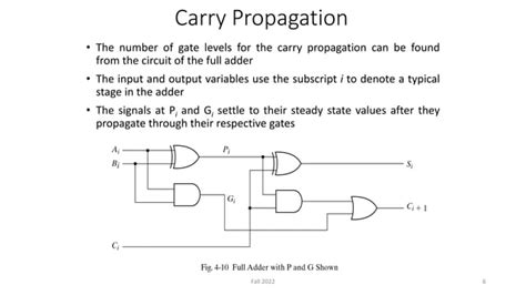 Lecture4 Chapter4 Design 4 Bit Lookahead Carry Binary Adder Subtractor