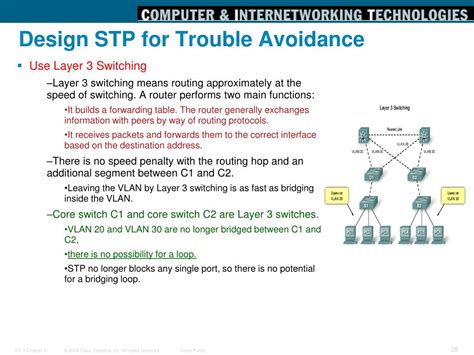 Ppt Variants Of Spanning Tree Protocols Implementation Powerpoint