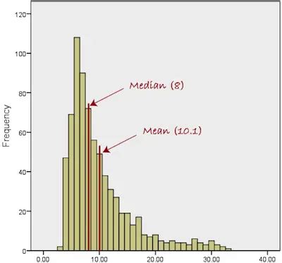 Understanding The Mean And Median StatCalculators