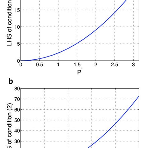 Rate Region Outer Bound And Achievable Rate Regions Of Random Coding