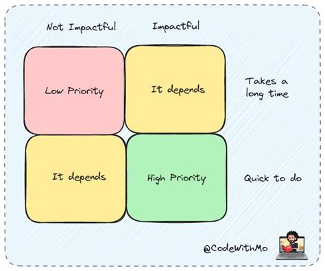Productivity Engineeringexcellence Prioritization Maximizeimpact Mahmoud H Productivity Engineeringexcellence Prioritization Maximizeimpact Mahmoud H