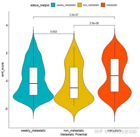 跟着NC学作图 差异比较小提琴 柱状组合图 知乎