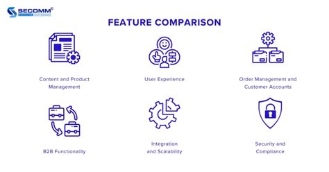 Compare Salesforce Commerce Cloud Vs Adobe Commerce