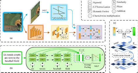 Remote Sensing Cross Modal Text Image Retrieval Based On Global And Local Information