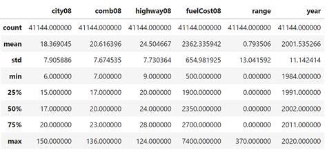Maximizing Pandas Performance 6 Best Practices For Efficient Data