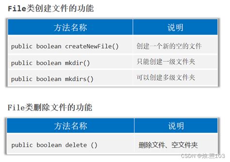 一篇文章带你了解java中file类，字符集，以及java中递归算法详解java File对象的字符集 Csdn博客