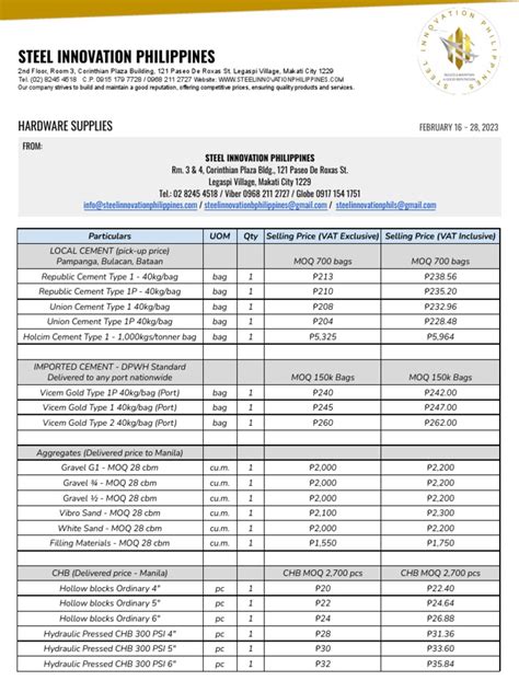 Sip Hardware Supplies Pdf Building Materials Building Engineering