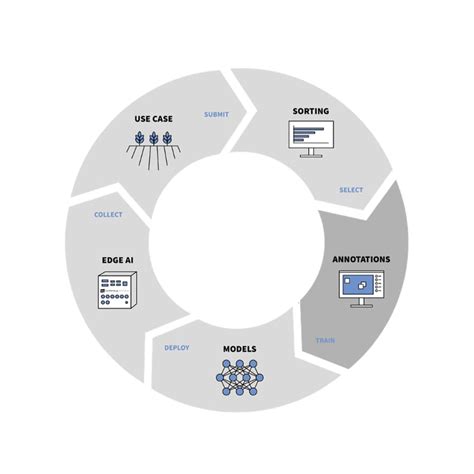 Zauberzeug Learning Loop Unchained Robotics