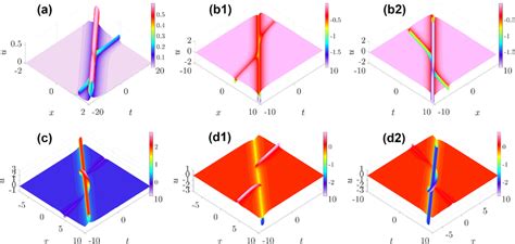 Two Soliton Interactions The Plots Are Given By The Two Order Solution Download Scientific