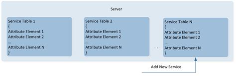 LE Host BT Audio SDK V0 0 0 1 Documentation