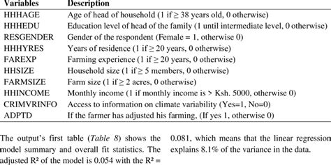 Description Of The Model Variables Download Scientific Diagram