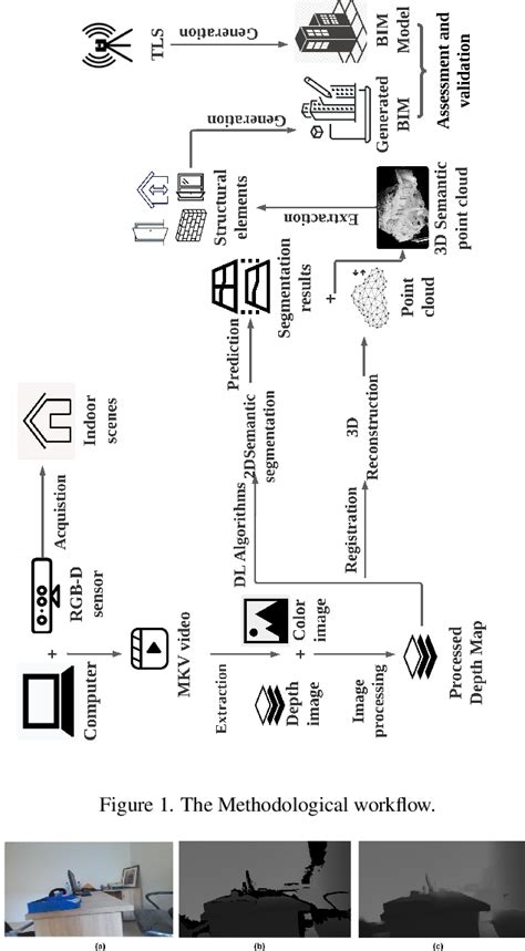 Figure 1 From Deep Learning Based Semantic Segmentation For Bim Model Generation From Rgb D