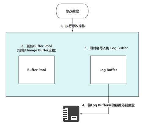 【mysql】详解innodb存储引擎以及binlog，redelog，undolog mvcc innodb redoo csdn博客
