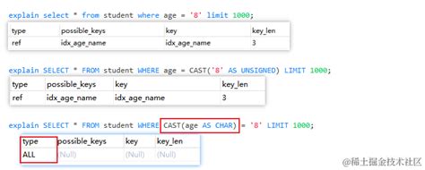 后端 完蛋！😱 我被mysql索引失效包围了！ 个人文章 segmentfault 思否