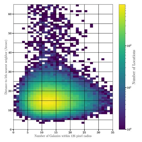 Updated Density Maps HSC Research