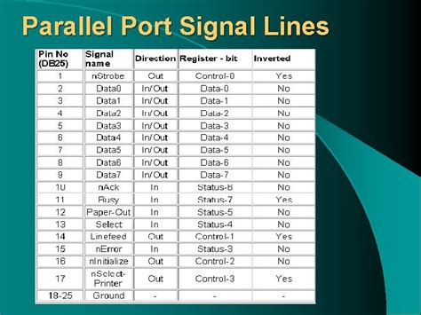 Cpupcinterfacing With External Devices Interfacing Between Inputoutput