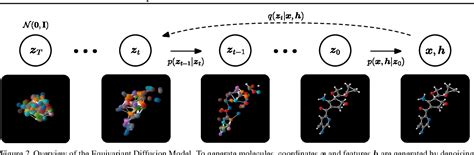 Figure 2 From Equivariant Diffusion For Molecule Generation In 3d Semantic Scholar