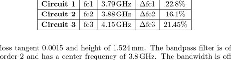 Filter Center Frequency And Relative Bandwidth Download Table