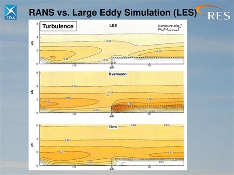 Ppt Wind Flow Over Forested Hills Mean Flow And Turbulence Characteristics Powerpoint