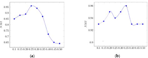 Figure 1 From A Four Stage Algorithm For Community Detection Based On