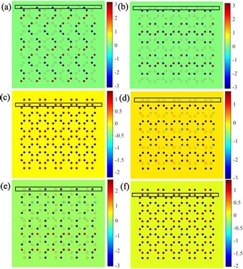 Exploring Edge States In Square Octagon Moiré Lattice Apl Photonics Aip Publishing