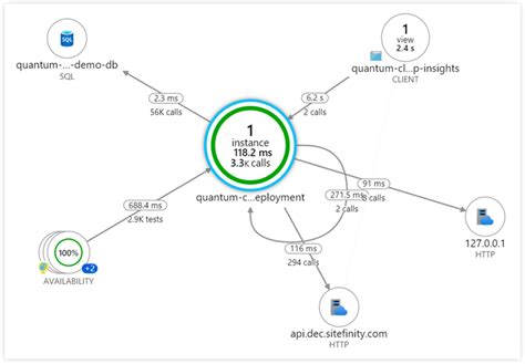 Sitefinity Cloud Troubleshooting And Optimization