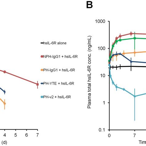 Mutations And Fcrn Binding Affinity Of Higg1 Fc Variants Download Table