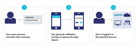 Mobile Authenticator App Safenet Mobilepass