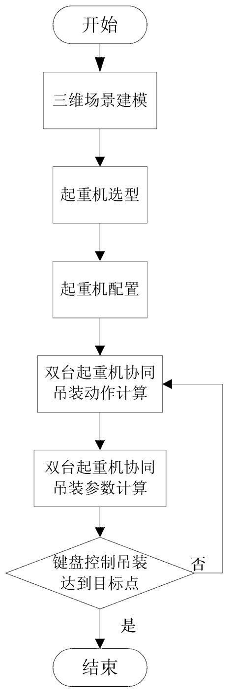 Load Distribution Optimization Method Of Double Crane Collaborative