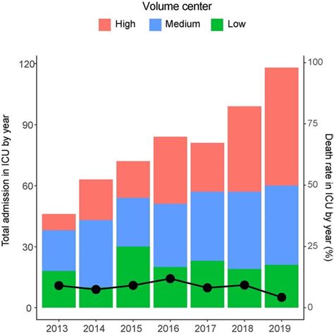 Map Of France Representing Centers Where Patients Admitted In Icu For