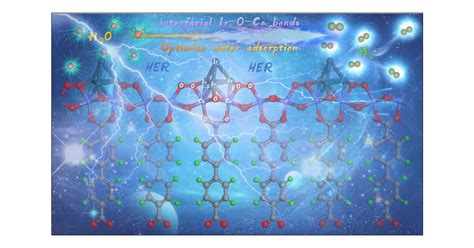 Ultrafine Iridium Nanoparticles Anchored On Co Based Metalorganic