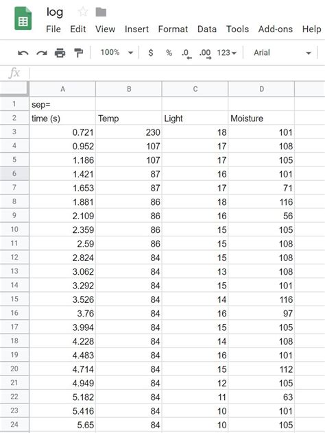 Adafruit Learning System
