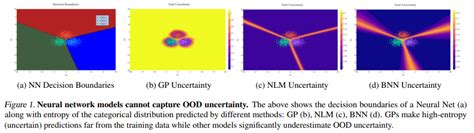 Out Of Distribution With Uncertainty