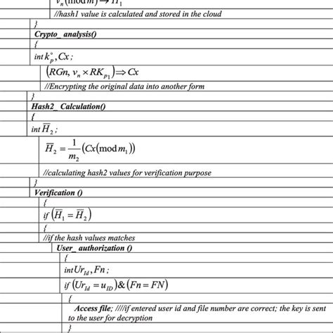 Construction Of Zero Watermark Image Download Scientific Diagram
