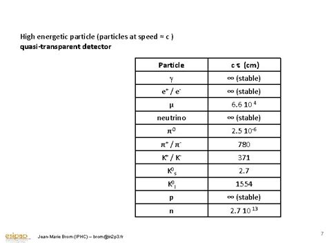 Detector Technologies Lecture 1 Principles Of Detection Generalities