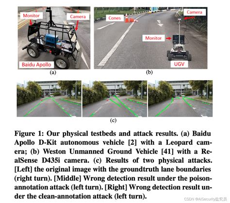 【论文阅读】acm Mm 2023 自动驾驶中车道检测系统的物理后门攻击clean Annotation Backdoor Attack Csdn博客