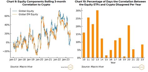 How Much Of Your Portfolio Should You Allocate To Crypto Macro Hive