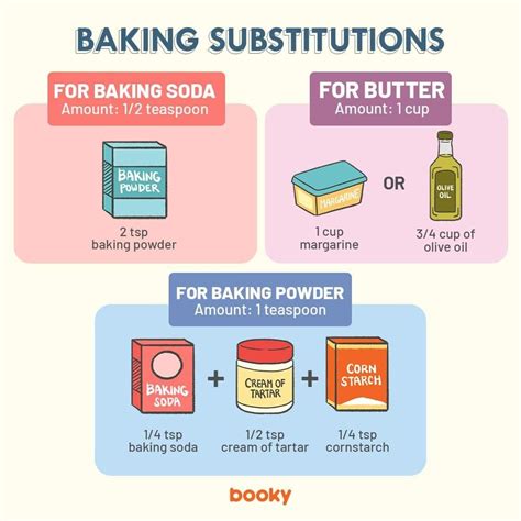 Grams To Cups Guide For Baking With Conversion Chart Artofit