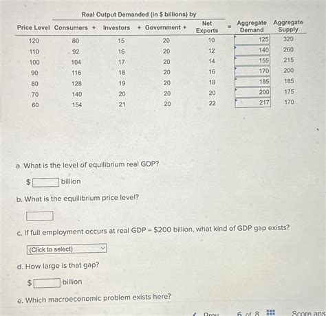 Solved Real Output Demanded In Billions ﻿bytable Price