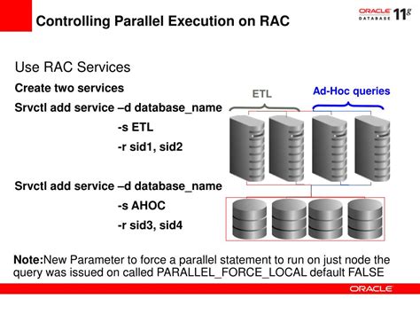 Ppt Extreme Performance With Oracle Database 11g And In Memory