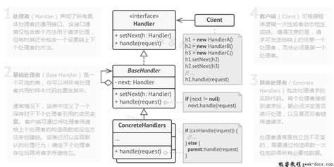 责任链模式极客教程