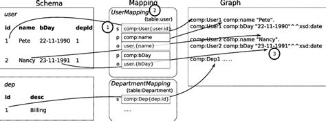 Database Mapping