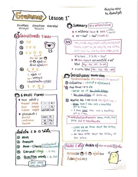 สรุปภาษาอังกฤษ ม ปลาย ฉบับเร่งรัด By ติวเตอร์จุฬาฯ