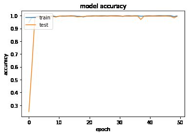 Accuracy Of Proposed CNN Model With Input Size X Download Scientific Diagram