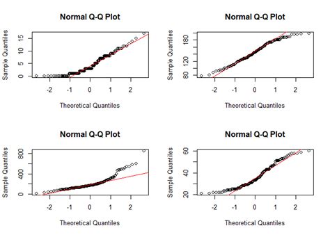 Assumption Checking Of Lda Vs Qda R Tutorial Pima Indians Data Set