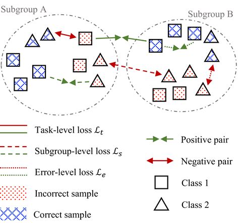 On The Social Bias Of Speech Self Supervised Models Ai Research Paper