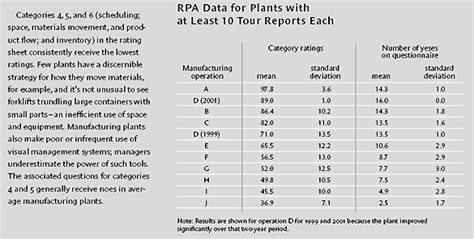 RPA Rating Sheet For Download Scientific Diagram Atelier Yuwa Ciao Jp