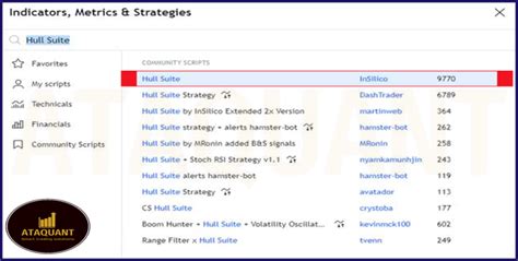 Trading Strategy With Qqe Mod Indicator Ataquant Advanced Expert