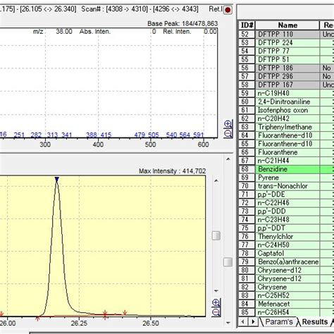 Peak Shape Of Benzidine Download Scientific Diagram