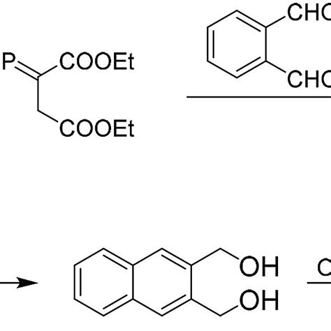 Solution Based Iterative Synthesis To Extend Ring Expansion From Download Scientific Diagram